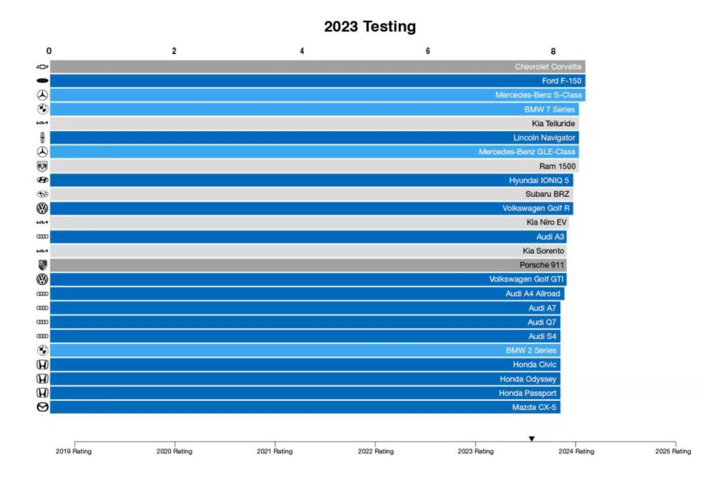 Most improved car models of 2024
